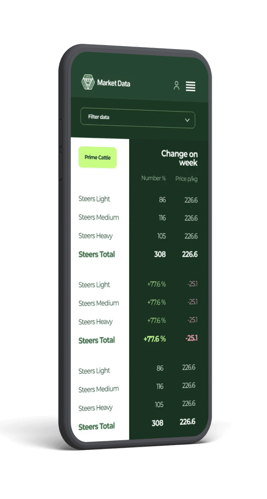 Home • LAA Market Prices